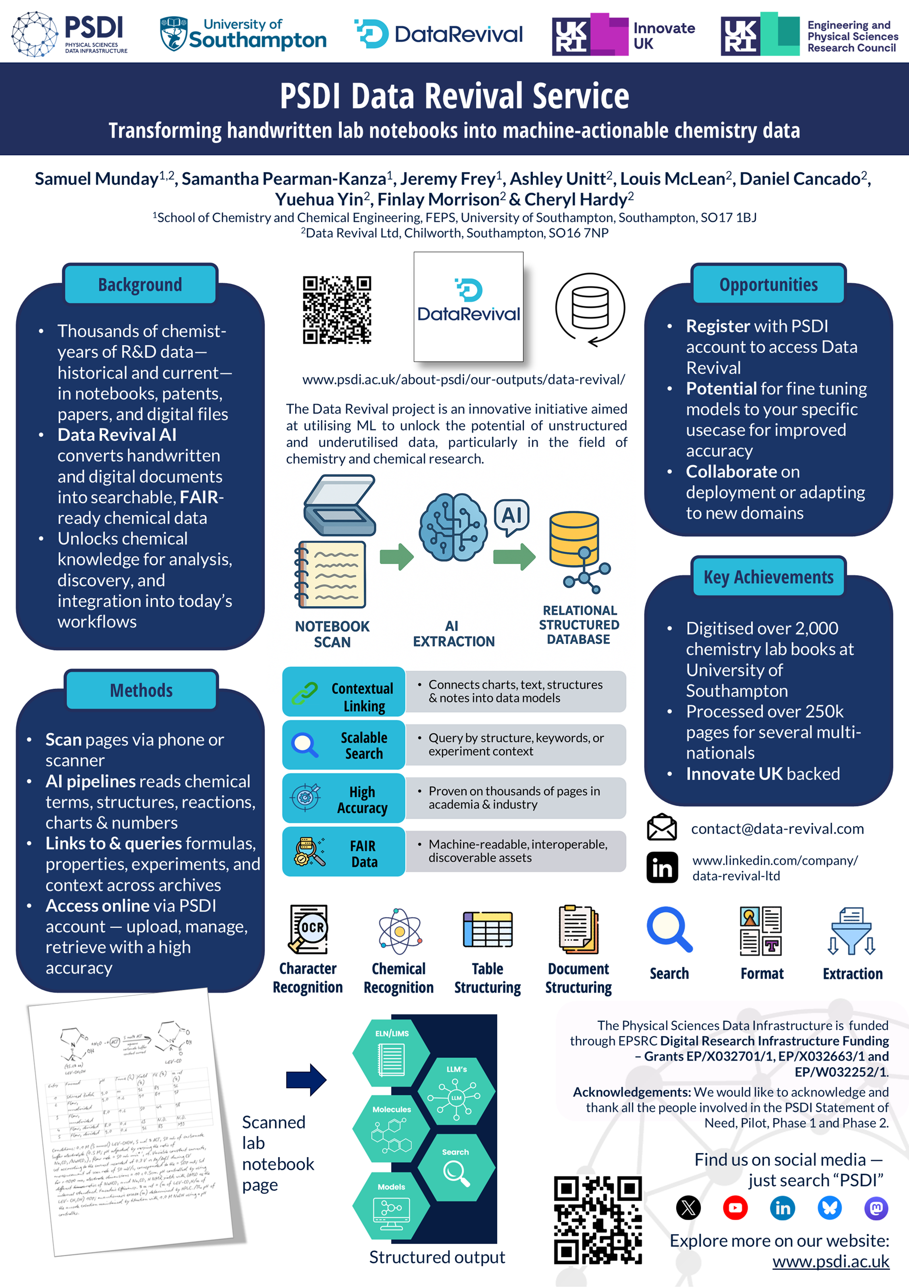 Showcase 2025 - Physical Sciences Data Infrastructure