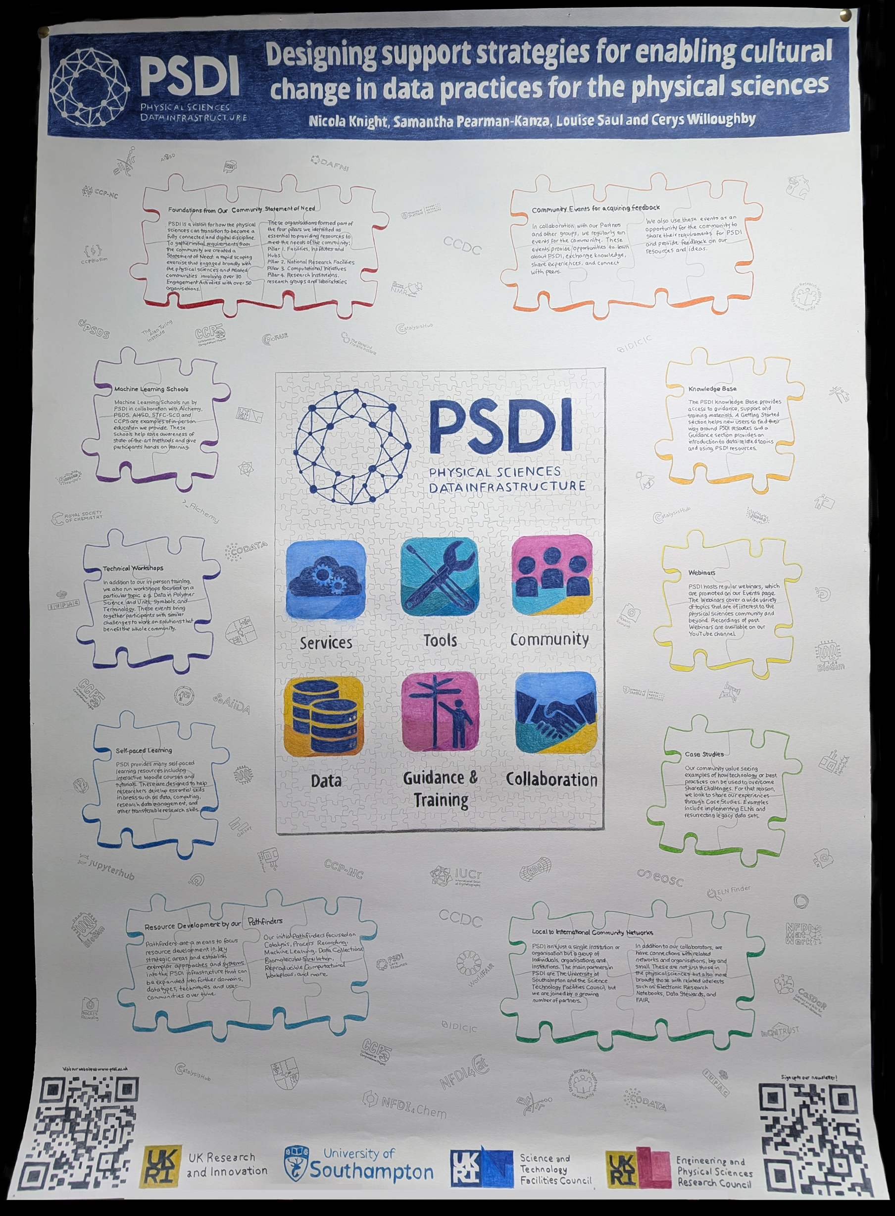Showcase 2025 - Physical Sciences Data Infrastructure